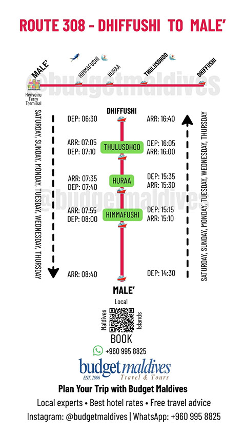 How to Travel from Malé to Himmafushi – Complete Ferry & Speedboat ...